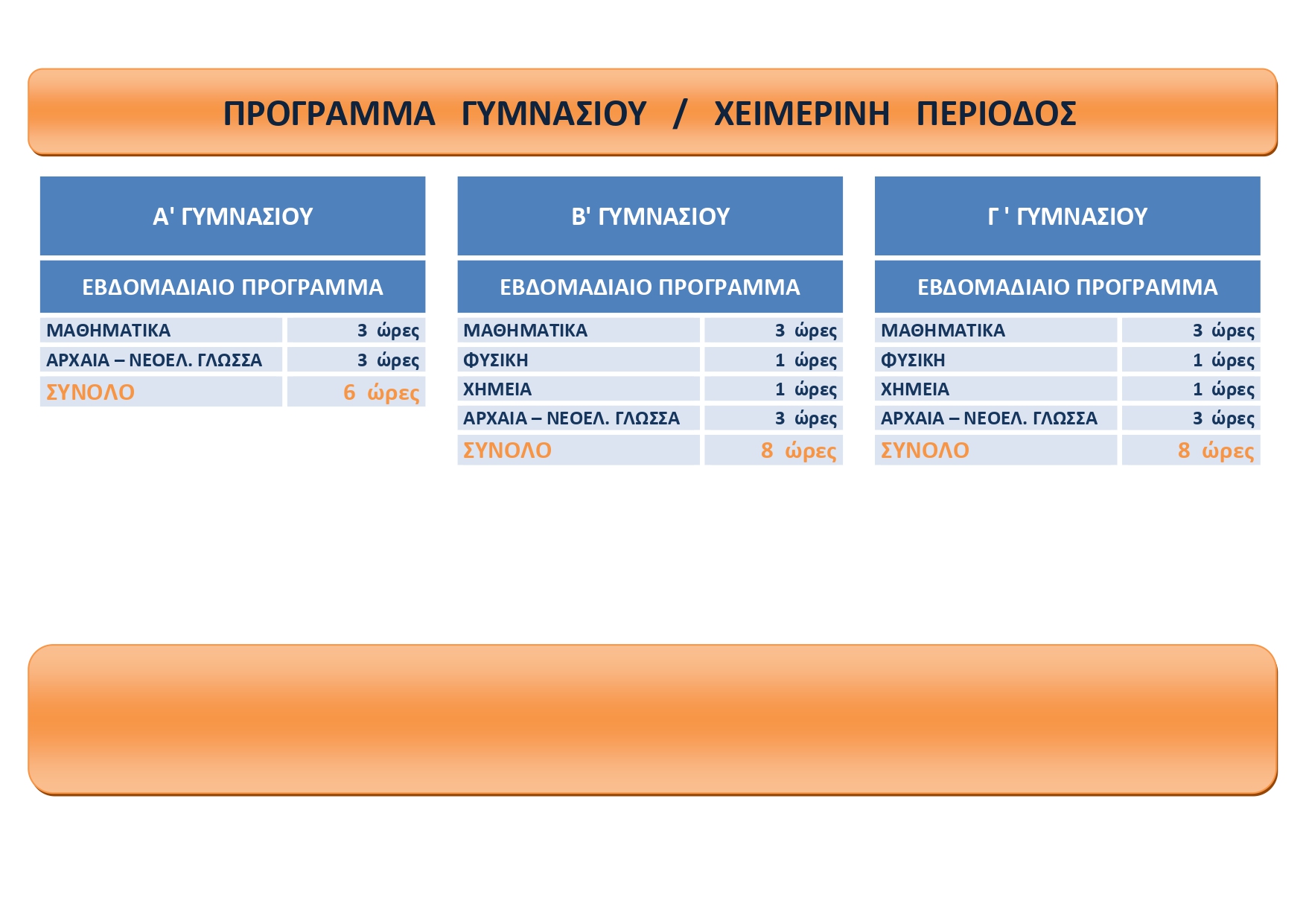 e-pros.gr :: Φροντιστήρια Γυμνασίου στην Αγία Παρασκευή